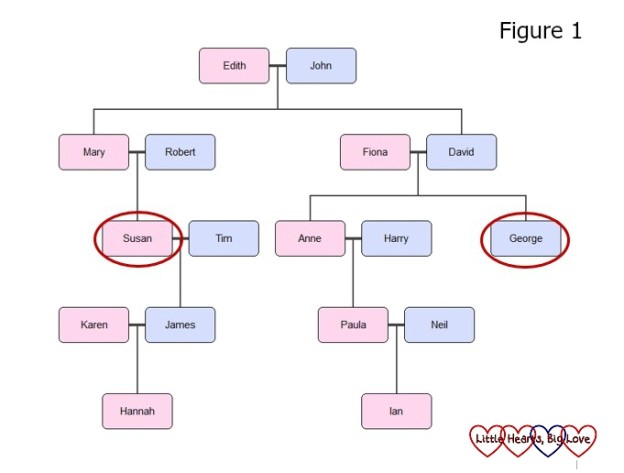 Cousin relationships explained - Little Hearts, Big Love